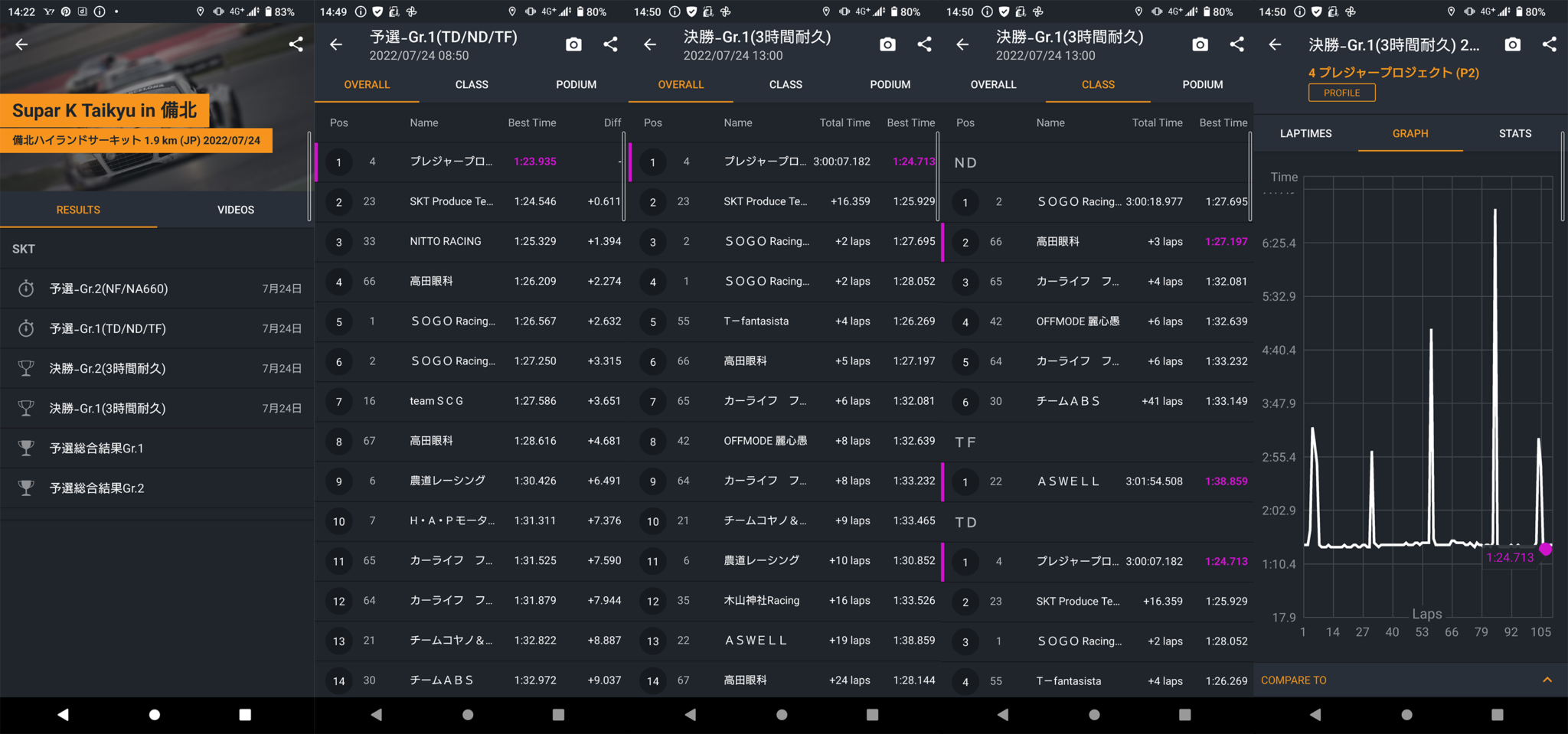 MYLAPS Speedhive | Super K Taikyu in備北